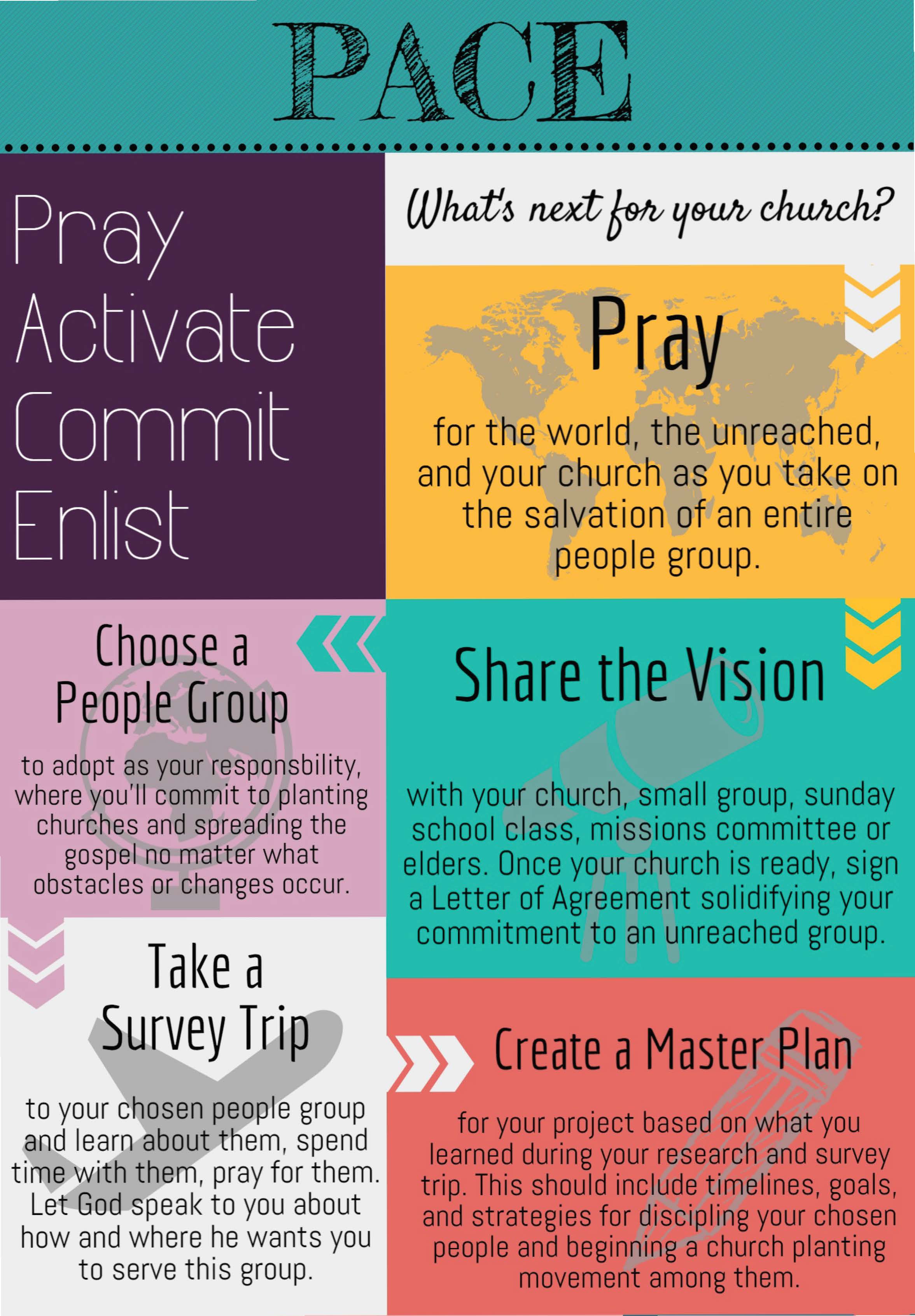 PACE Infograph_Page_1 - U4theU